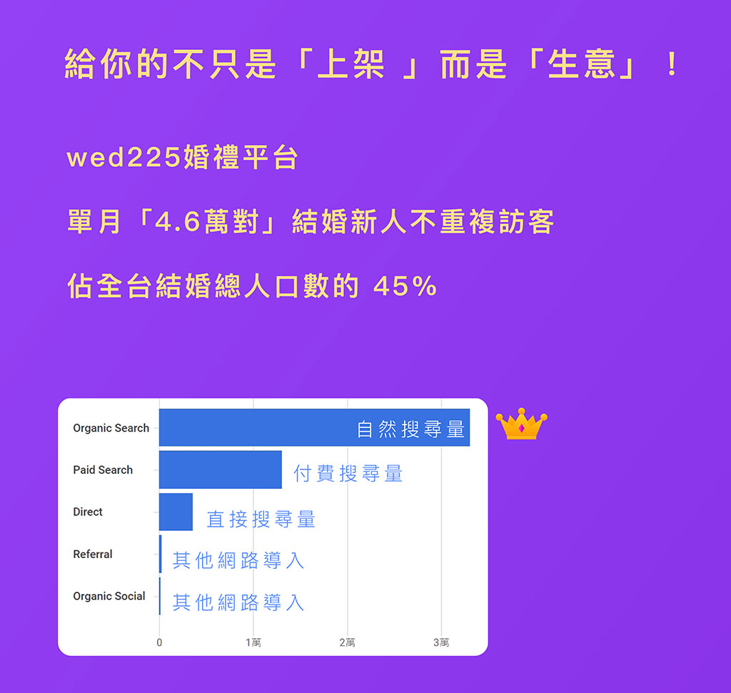 wed225婚禮平台 - WED225結婚問問我