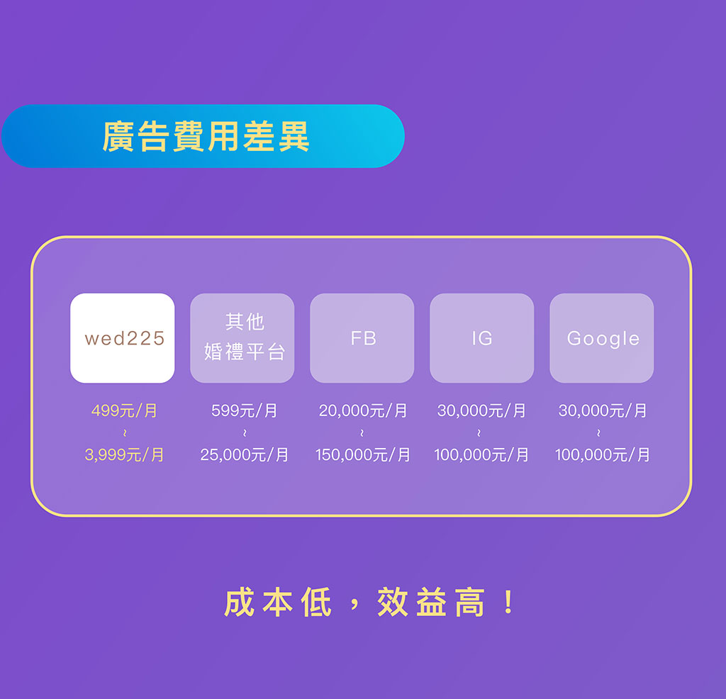 wed225婚禮平台 - WED225結婚問問我